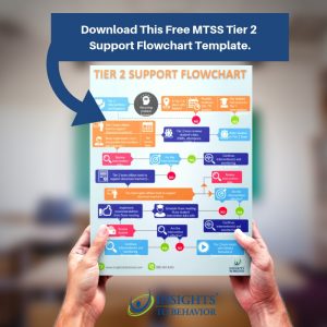 MTSS Tier 2 Support Flowchart Template | Insights to Behavior