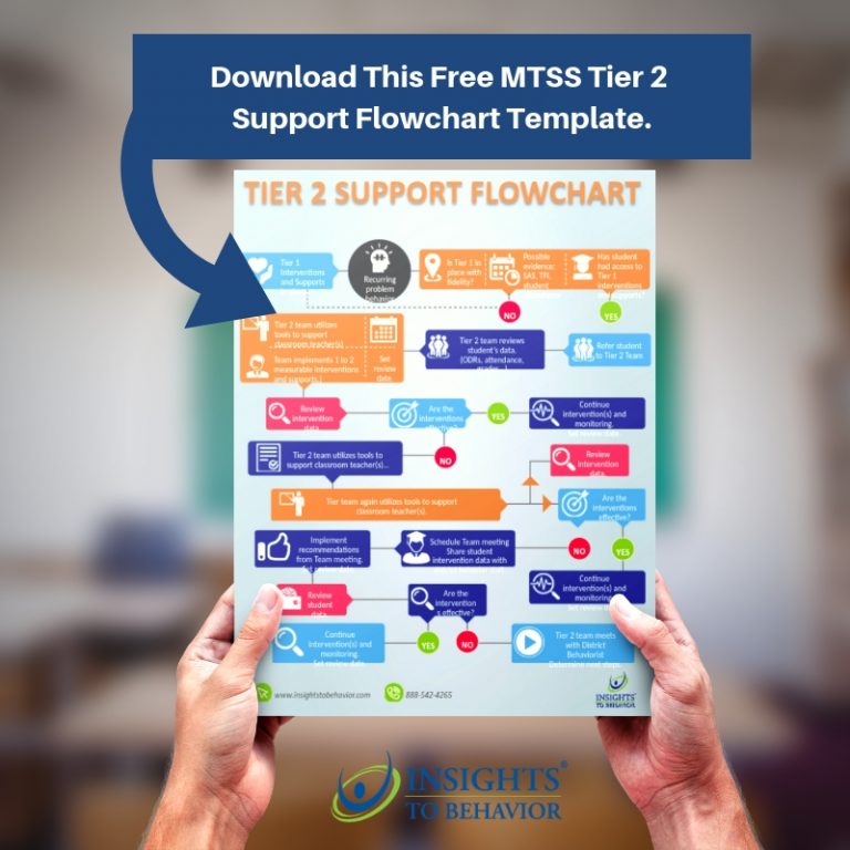 MTSS Tier 2 Support Flowchart Template | Insights to Behavior