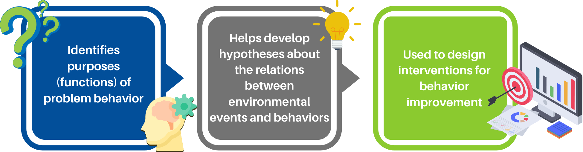 Functional Behavior Assessments | Insights to Behavior
