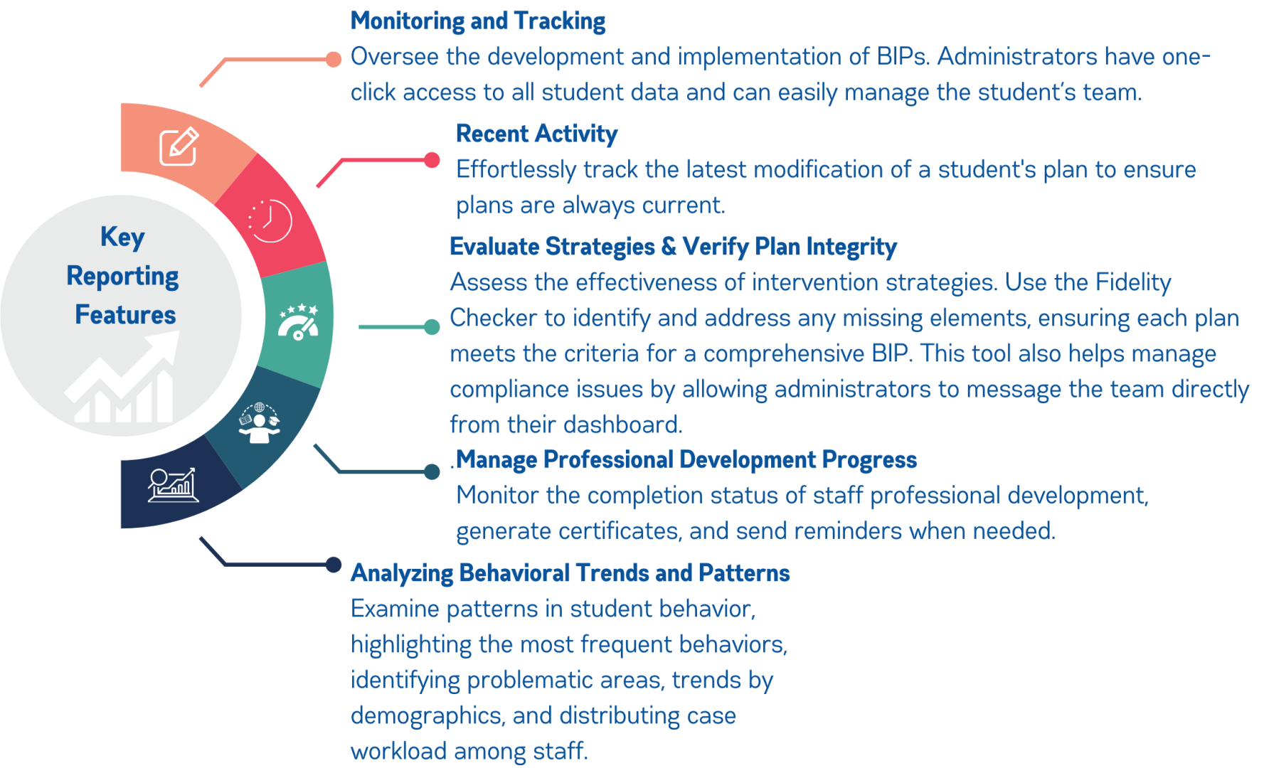 Reporting | Insights to Behavior