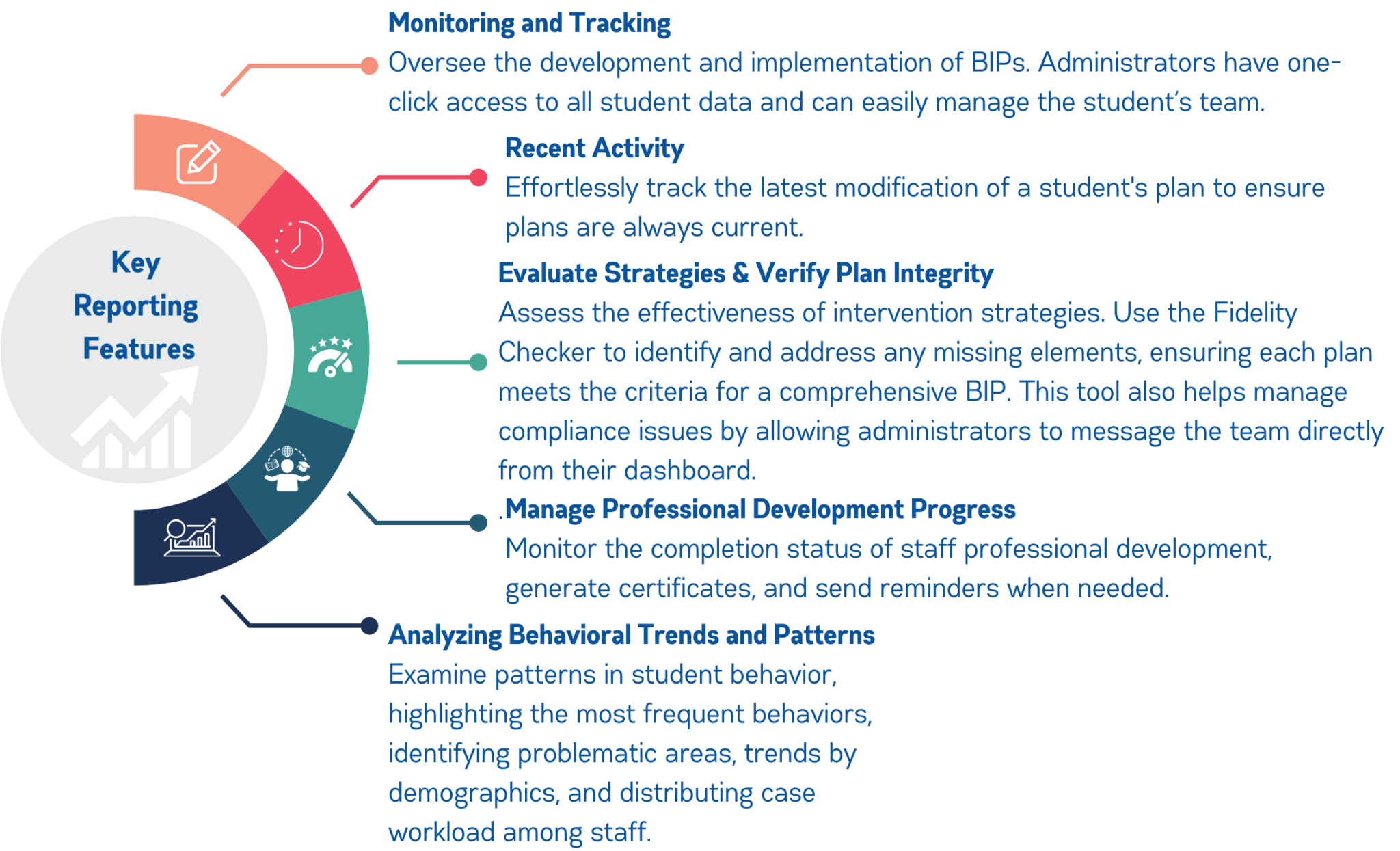 Reporting | Insights to Behavior