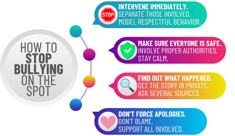 Bullying Prevention | Insights to Behavior