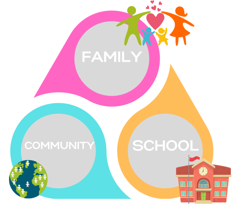 Family & Community Engagement | Insights to Behavior