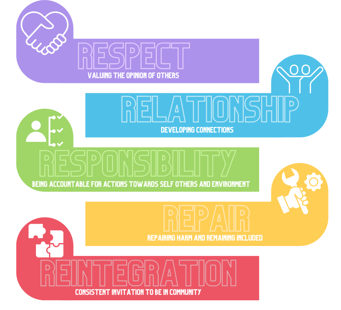 Restorative Practices | Insights to Behavior Restorative Practices | Insights to Behavior