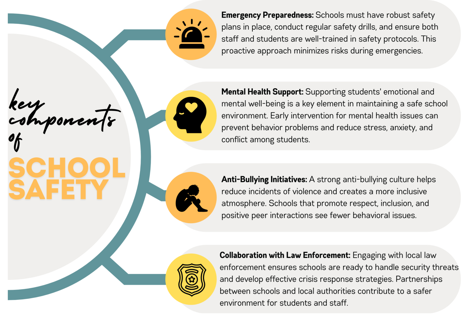 School Safety | Insights to Behavior